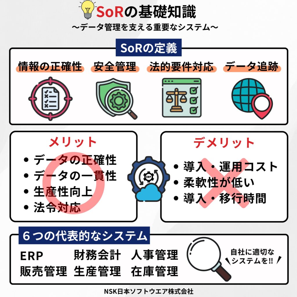 SoRとSoEの違いとは？役割とビジネス活用のポイントを徹底解説 - 日本ソフトウエア株式会社