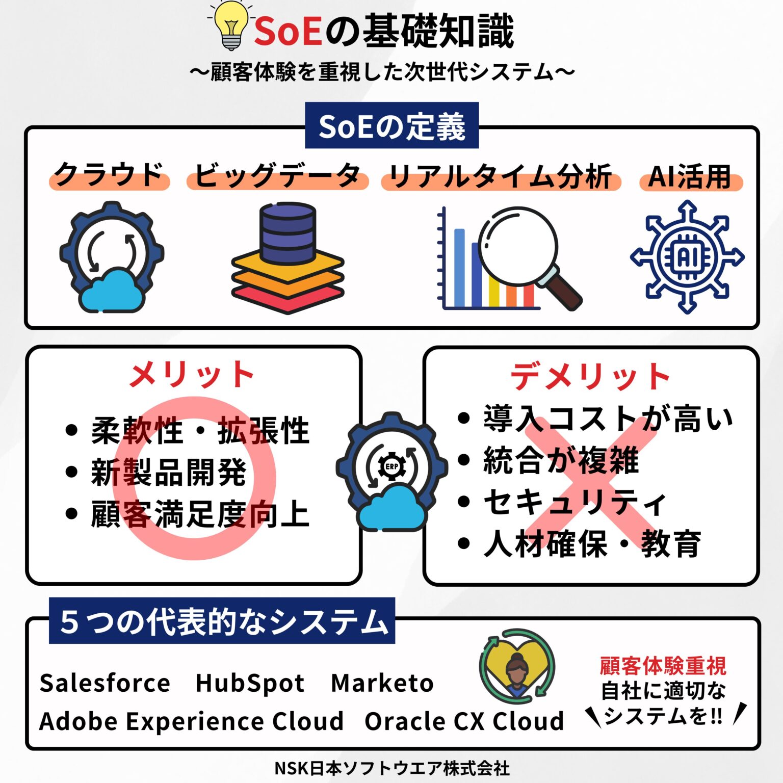 SoRとSoEの違いとは？役割とビジネス活用のポイントを徹底解説 - 日本ソフトウエア株式会社