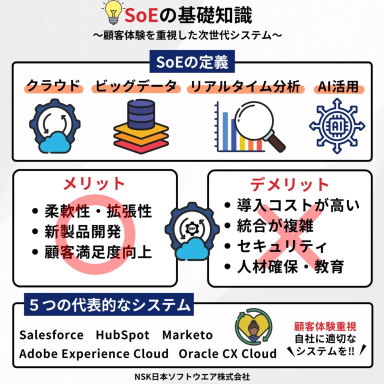 SoRとSoEの違いとは？役割とビジネス活用のポイントを徹底解説 - 日本ソフトウエア株式会社