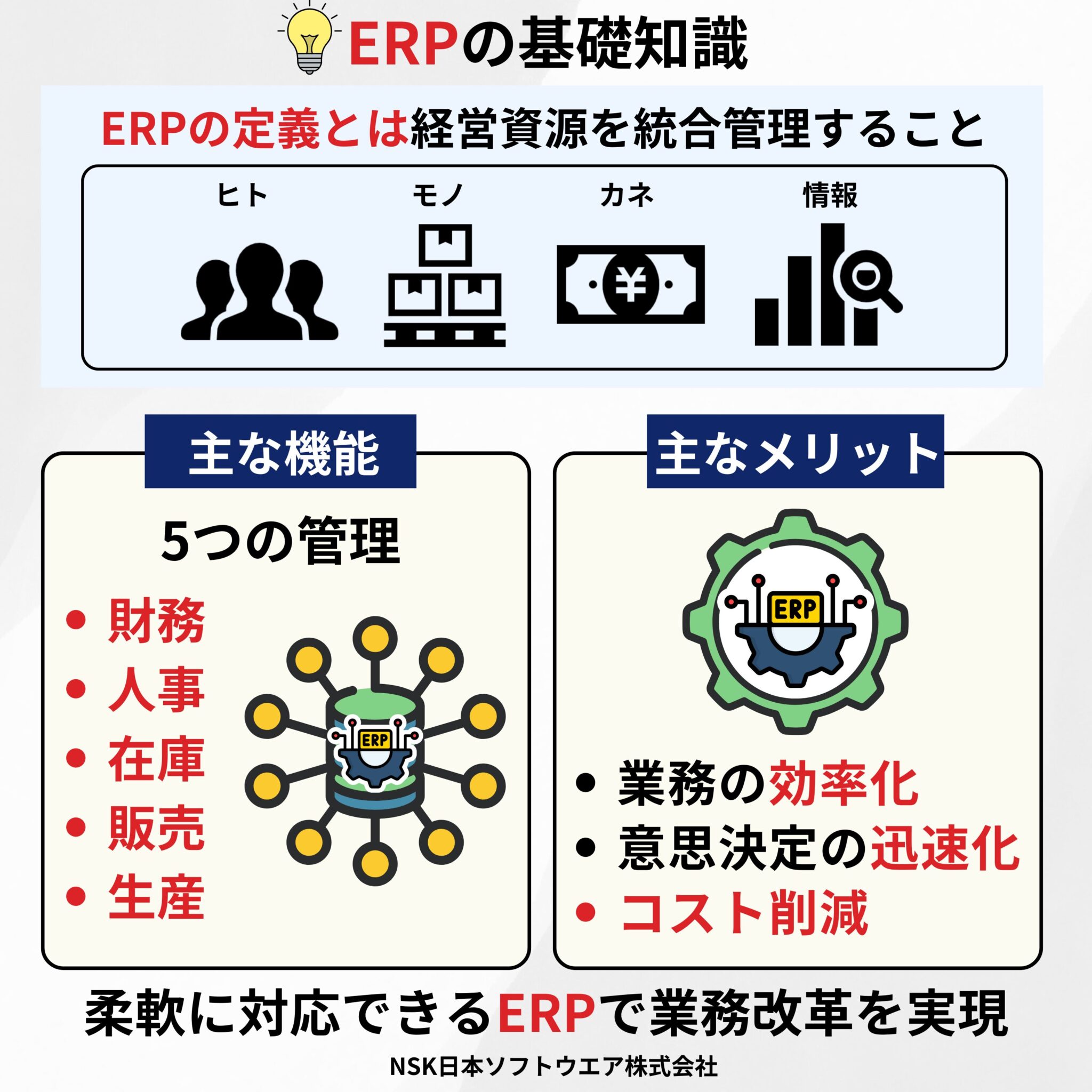 DXで進化するERP！デジタル時代に必要な最新システムの選び方 - 日本ソフトウエア株式会社