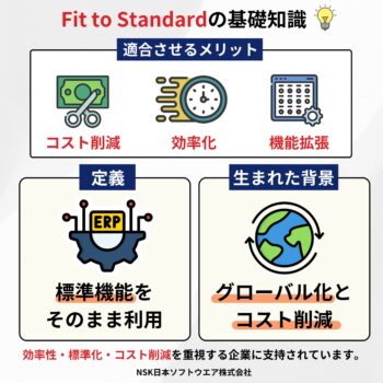 Fit to Standardとは？定義から導入手順までわかりやすく解説！ - 日本ソフトウエア株式会社