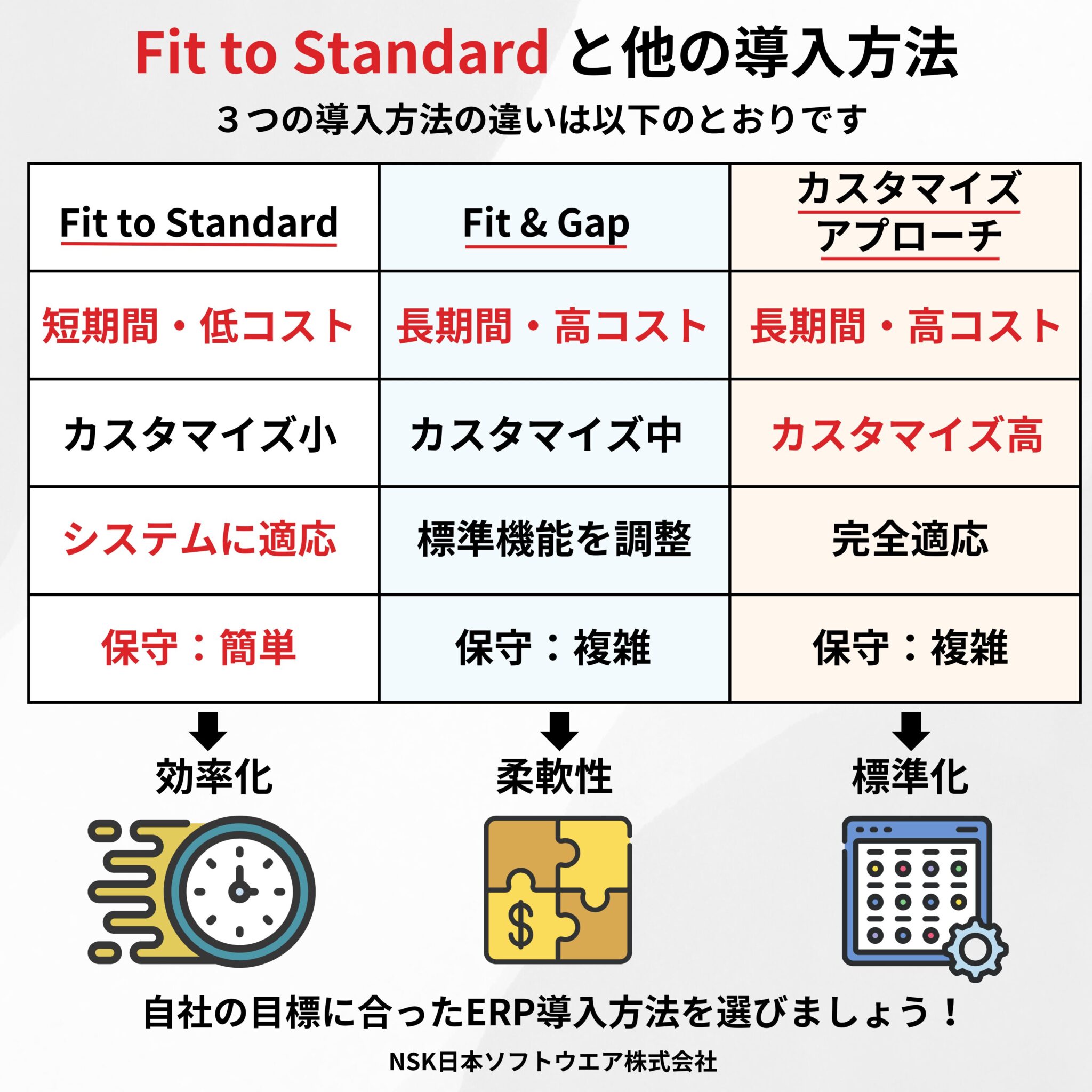 Fit to Standardとは？定義から導入手順までわかりやすく解説！ - 日本ソフトウエア株式会社