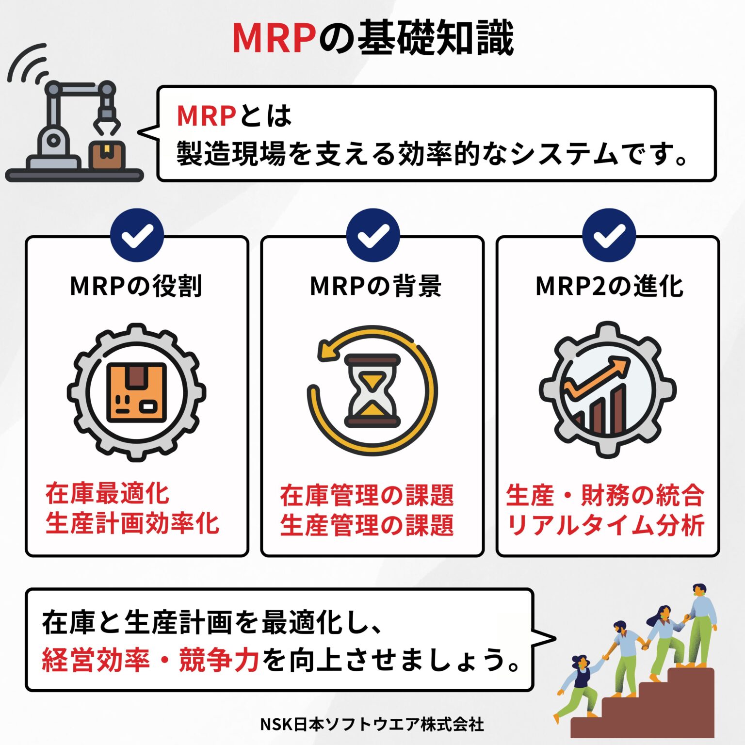 ERPとMRPの違いを徹底解説：導入目的やコストを考慮した最適な選び方とは - 日本ソフトウエア株式会社