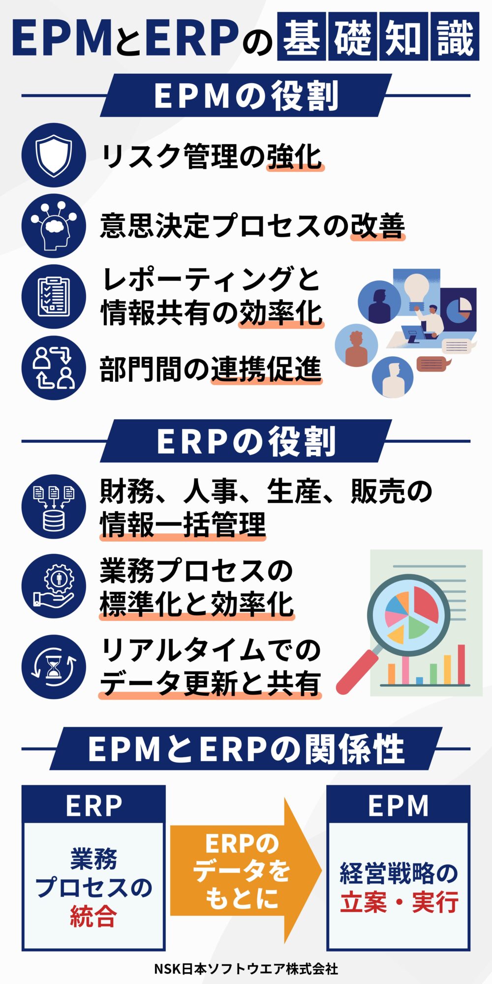 EPMとは？ERPとの違いやメリット・デメリット、導入方法を徹底解説！ - 日本ソフトウエア株式会社