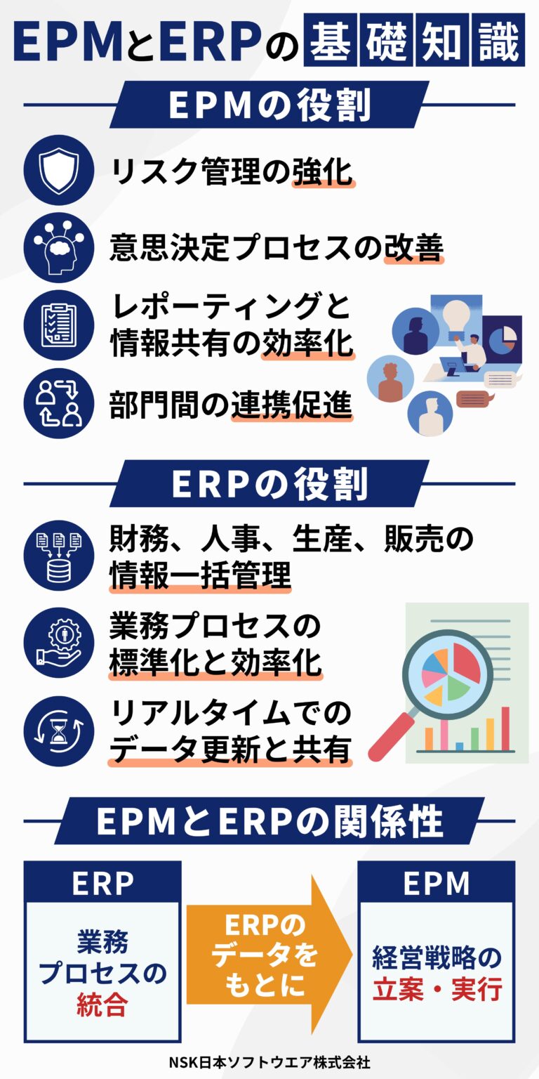 EPMとは？ERPとの違いやメリット・デメリット、導入方法を徹底解説！ - 日本ソフトウエア株式会社