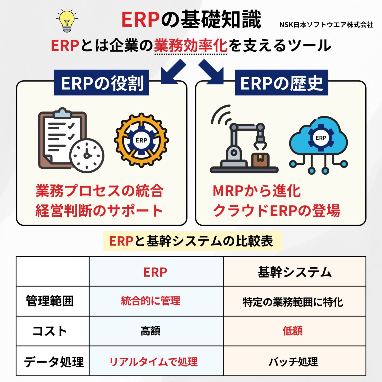 ERPとMRPの違いを徹底解説：導入目的やコストを考慮した最適な選び方とは - 日本ソフトウエア株式会社
