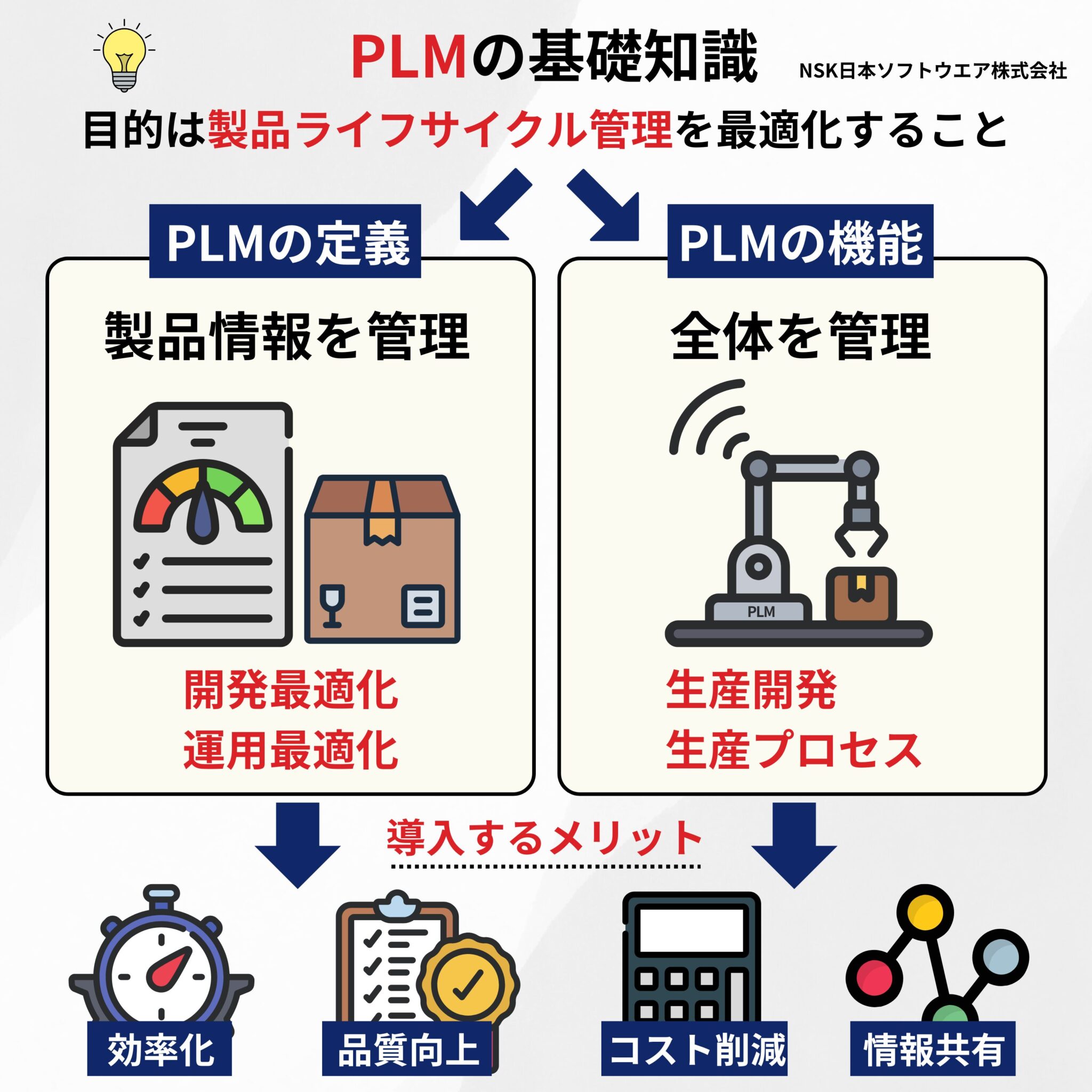 ERPとPLMの違いとは？連携するメリットや導入のポイントも解説！ - 日本ソフトウエア株式会社