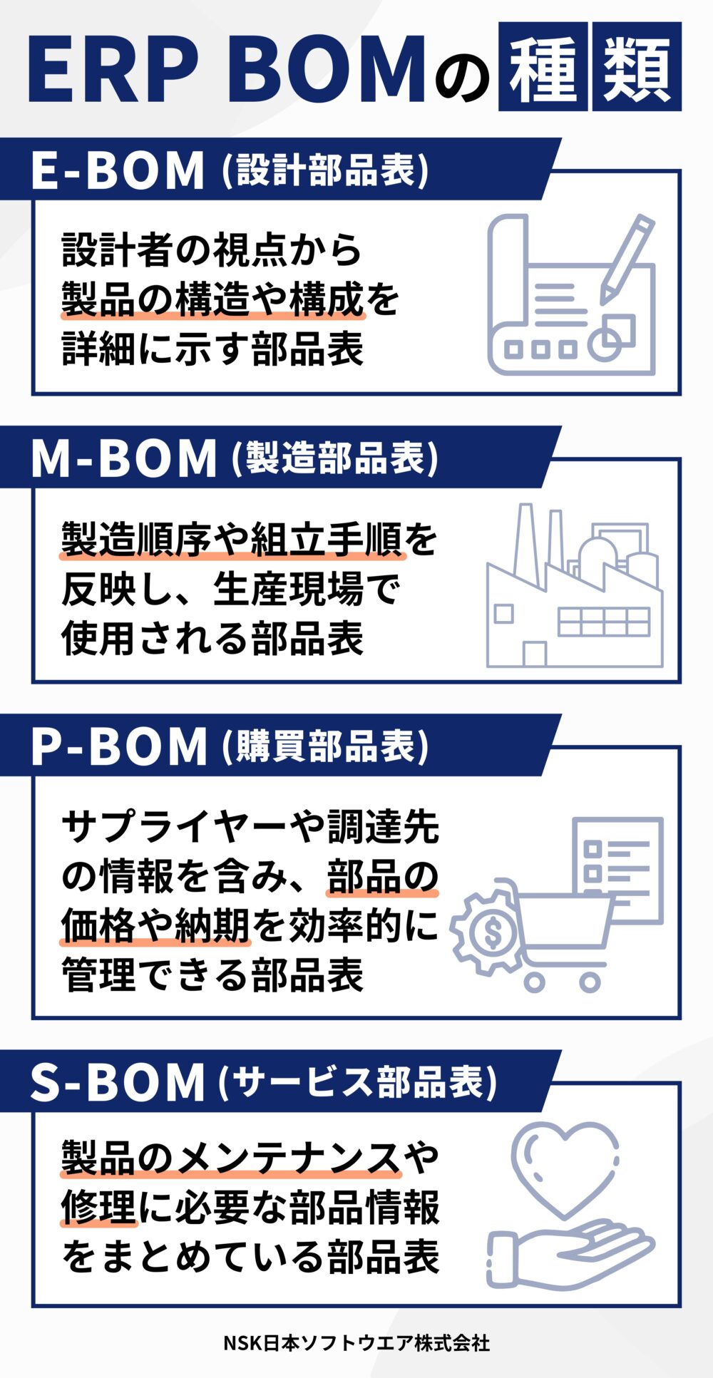 ERP BOMの重要性と導入メリット｜一元管理で生産効率とコスト削減を実現 - 日本ソフトウエア株式会社