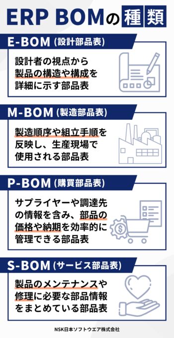 ERP BOMの重要性と導入メリット｜一元管理で生産効率とコスト削減を実現 - 日本ソフトウエア株式会社