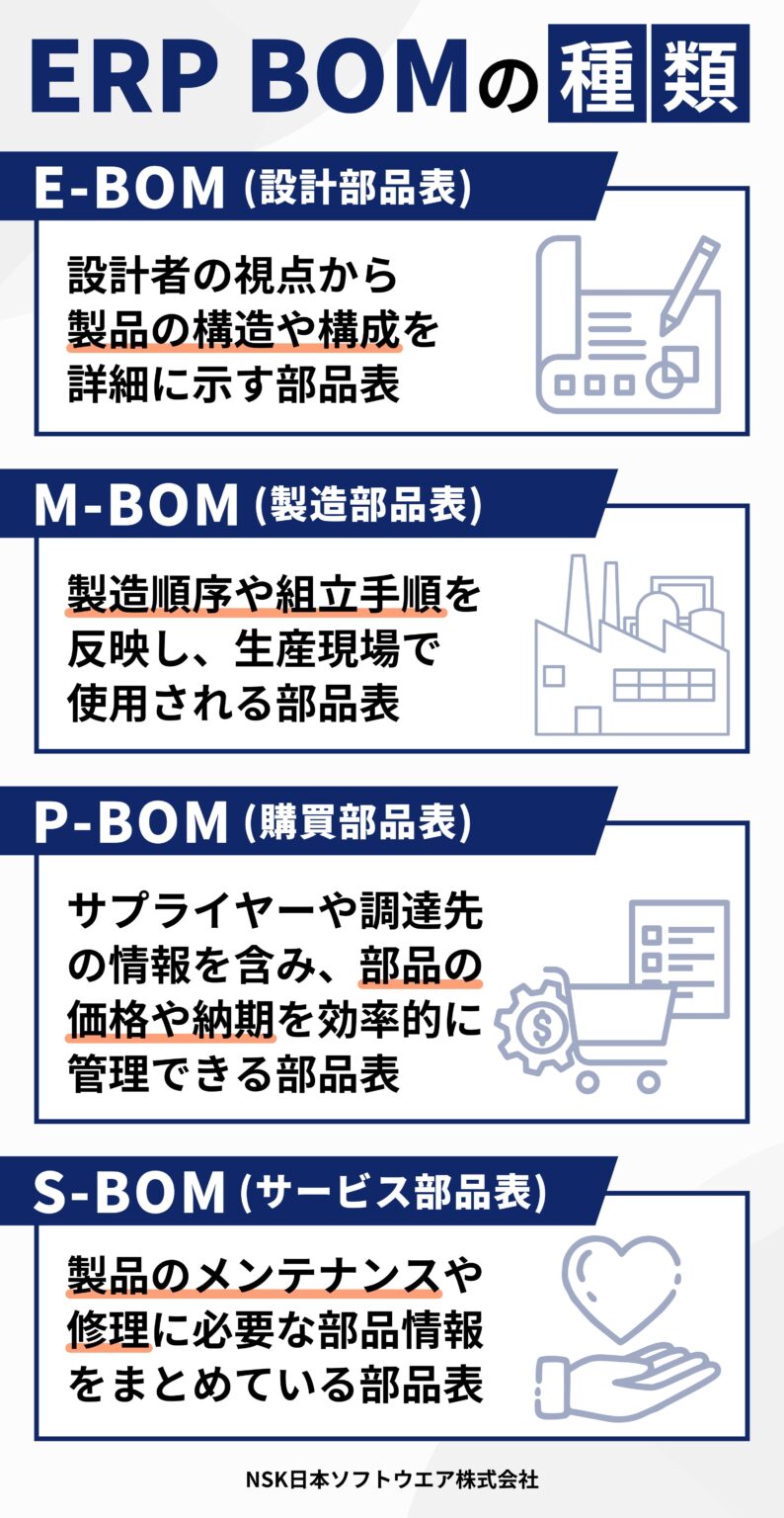 ERP BOMの重要性と導入メリット｜一元管理で生産効率とコスト削減を実現 - 日本ソフトウエア株式会社